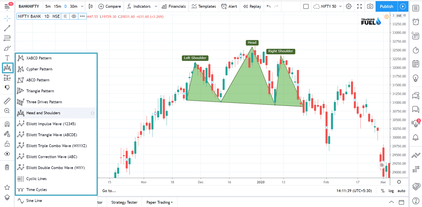 How To Use TradingView.com in India - Quick Guide