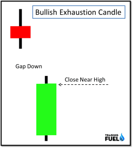 10 Price Action Candlestick Patterns - Poole Squithrilve