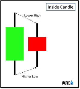 10 Price Action Candlestick Patterns | Trading Fuel Research Lab