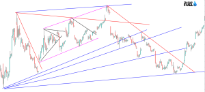 How to Draw Trend Line for Swing Trading? - Trading Fuel