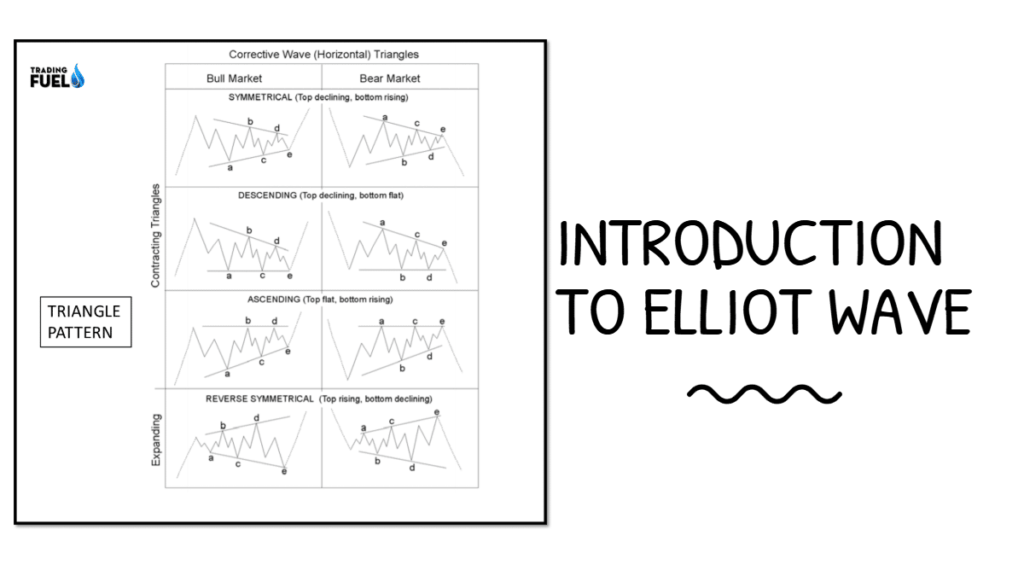Introduction to Elliot Wave | Trading Fuel