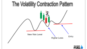 How to Day Trade with the Volatility Contraction Pattern (VCP ...