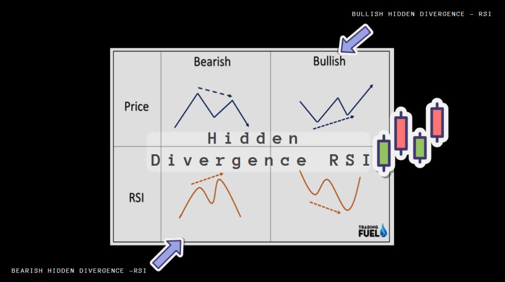 Hidden Divergence RSI - Trading Fuel Hidden Divergence RSI - Trading Fuel