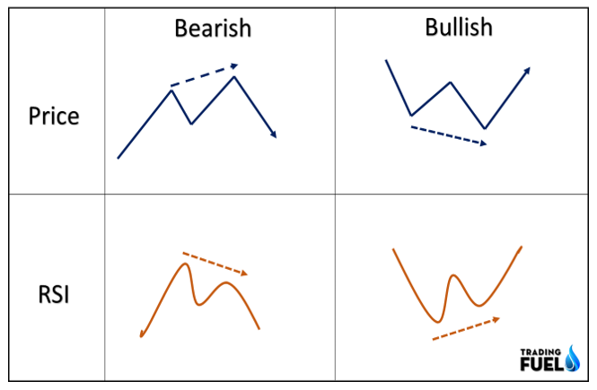 Hidden Divergence RSI - Trading Fuel Hidden Divergence RSI - Trading Fuel