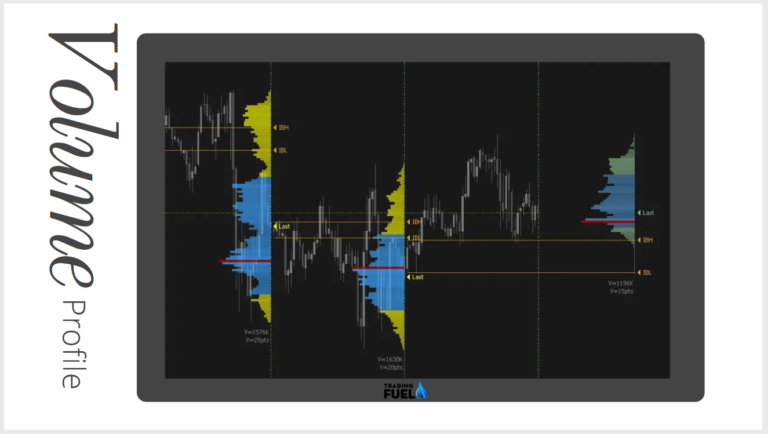 Volume Profile Indicator & Strategy - Trading Fuel Lab