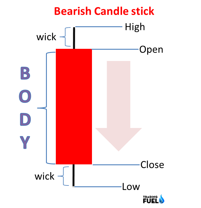 Candlestick Patterns (Part 2) | Trading Fuel Research Lab