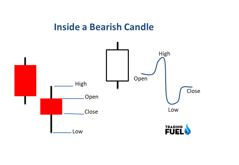Candlestick Patterns (Part 2) | Trading Fuel Research Lab