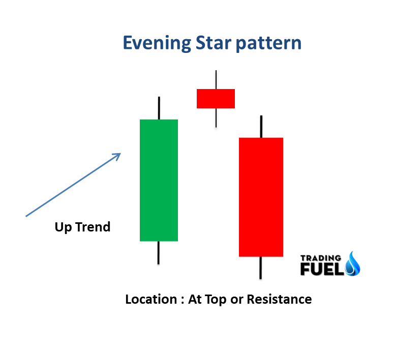 Candlestick Patterns (Part 2) | Trading Fuel Research Lab
