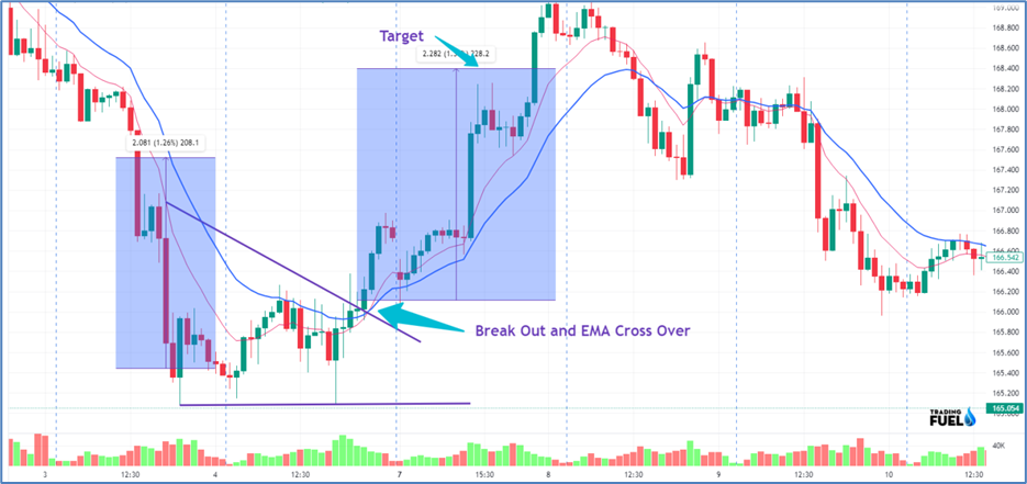 The Descending Triangle Pattern – Trading Fuel