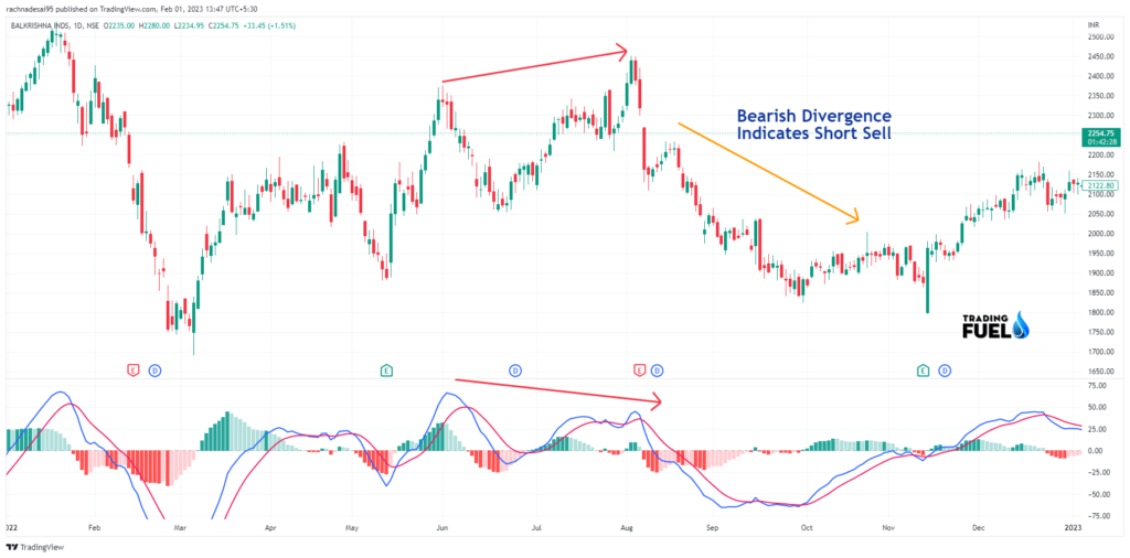 What Is MACD Indicator and How to Use it - Trading Fuel