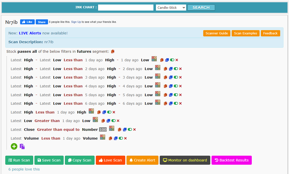 NR7 Bar Scanner and Strategy - Trading Fuel