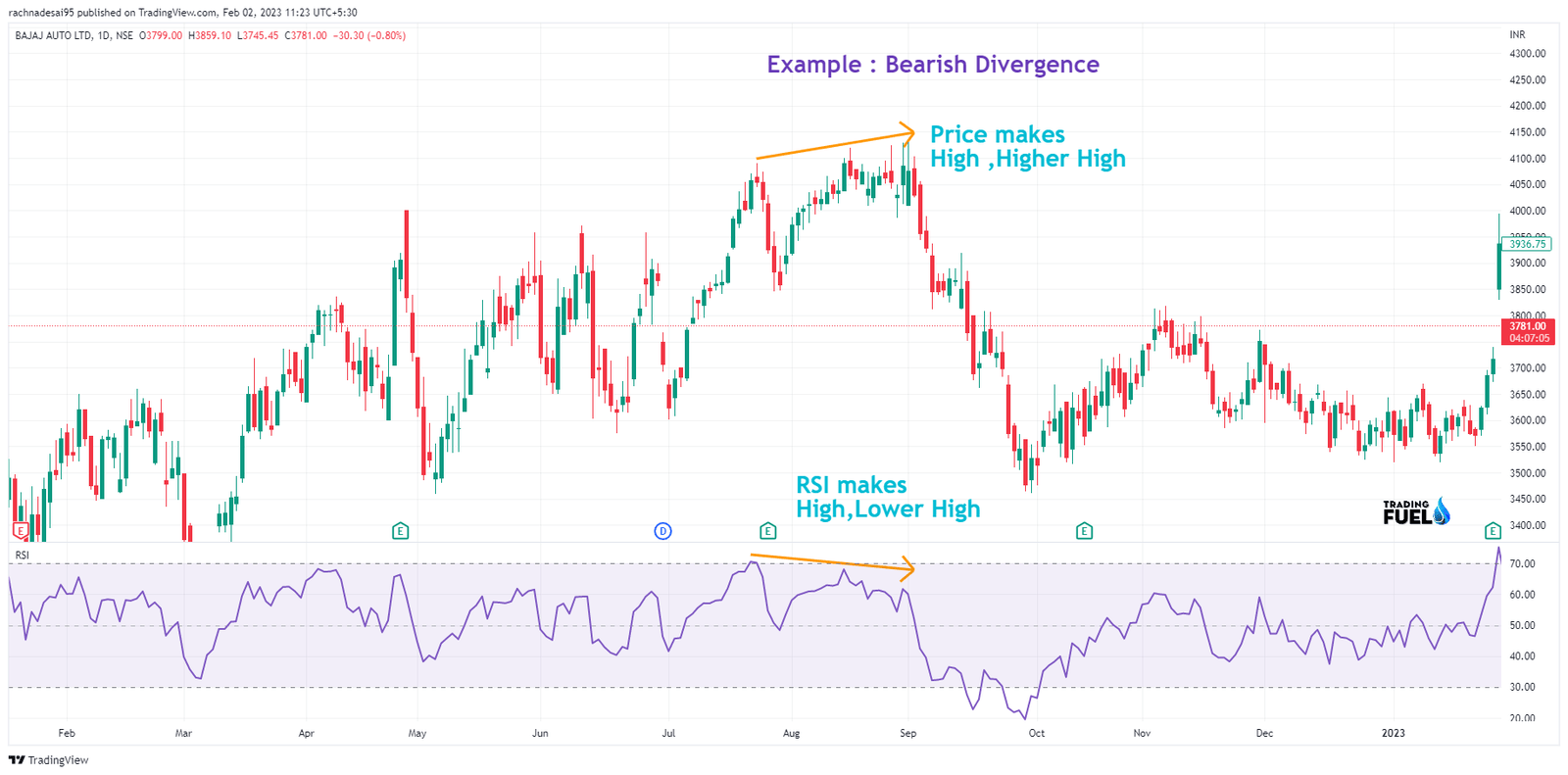 What Is RSI in Stock Market? - Trading Fuel