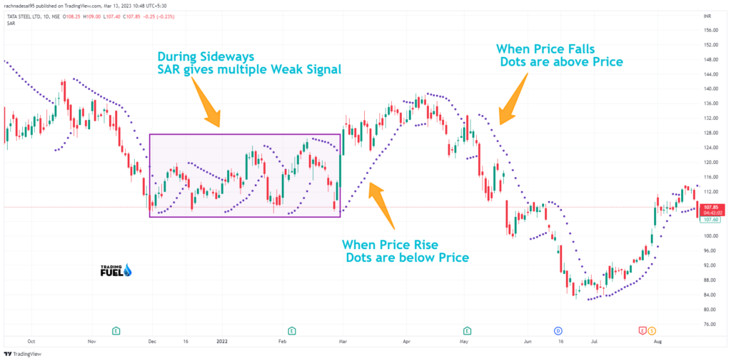What is Parabolic SAR - Parabolic Stop and Reverse? What is Parabolic SAR - Parabolic Stop and Reverse?