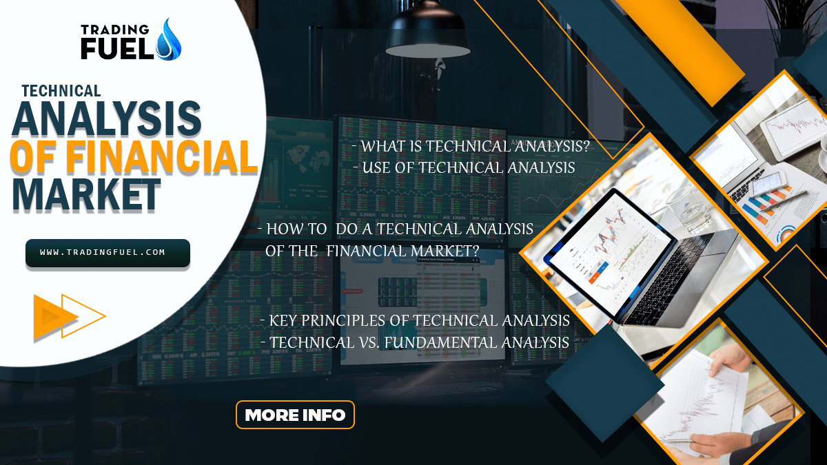 Stock Charts Archives Trading Fuel Stock Charts Archives Trading Fuel