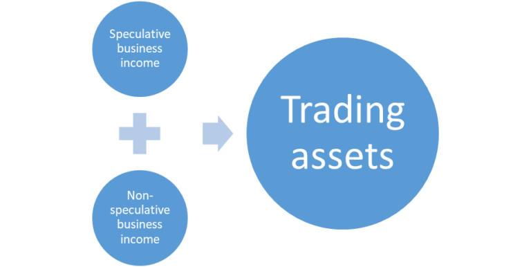 What Are The Tax Implications On Intraday Trading? - TradingFuel