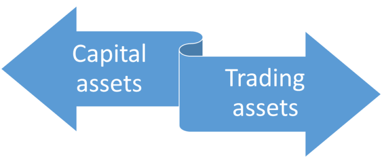 What Are The Tax Implications On Intraday Trading? - TradingFuel